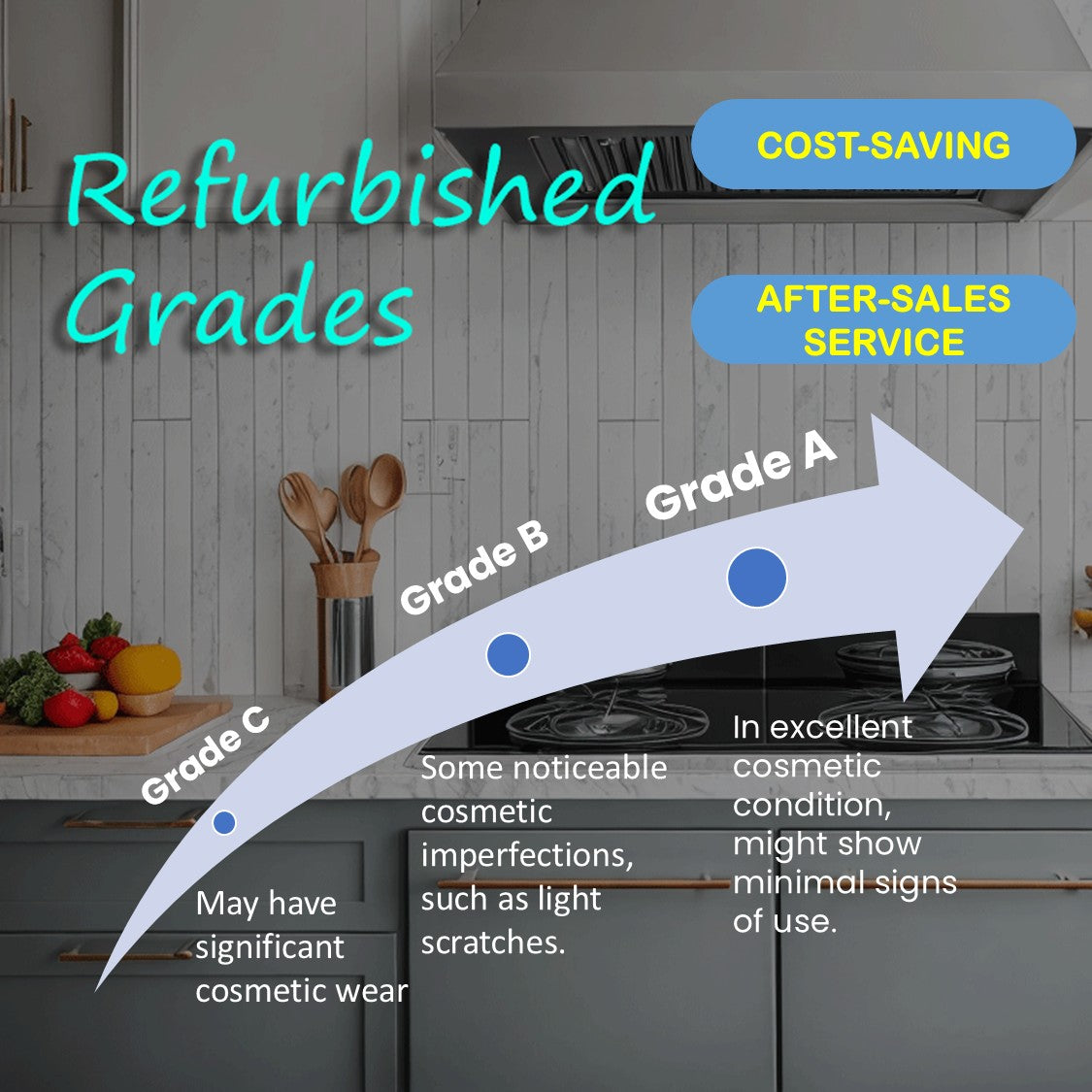 TrueCheap Understanding Refurbished Products: What You Need to Know
